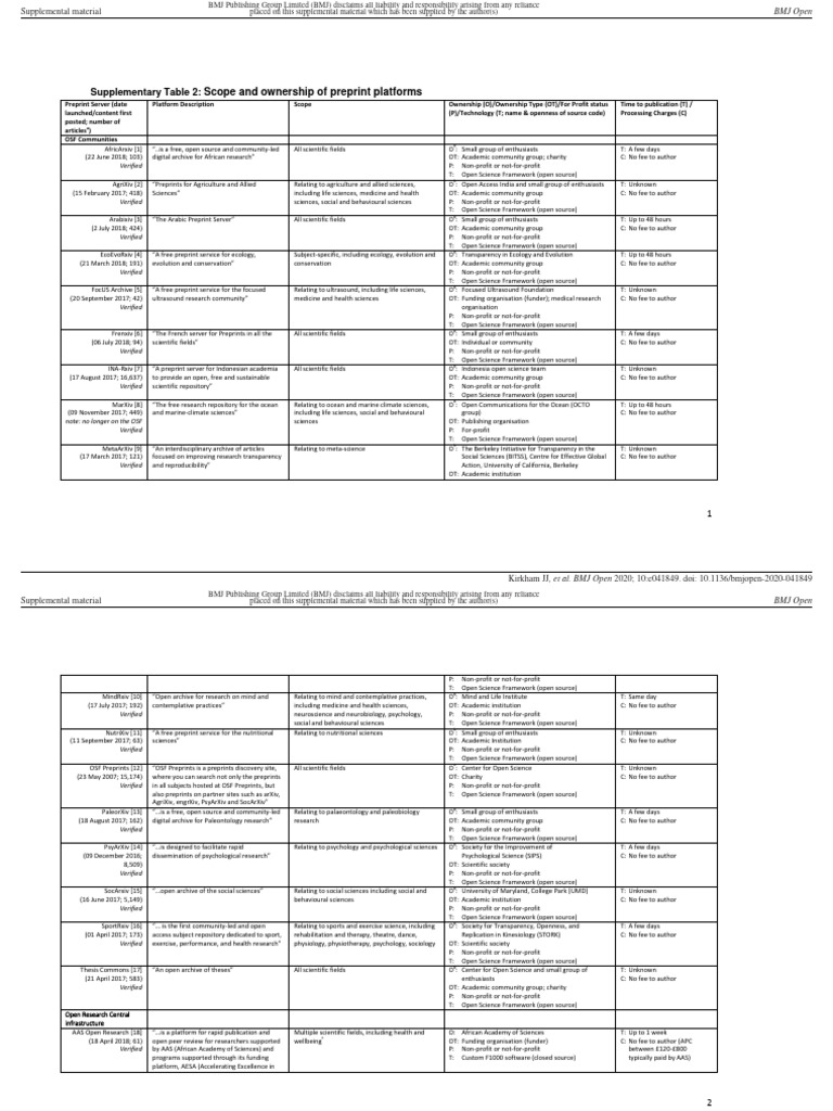 preprint 平台 | PDF | Open Access | Science