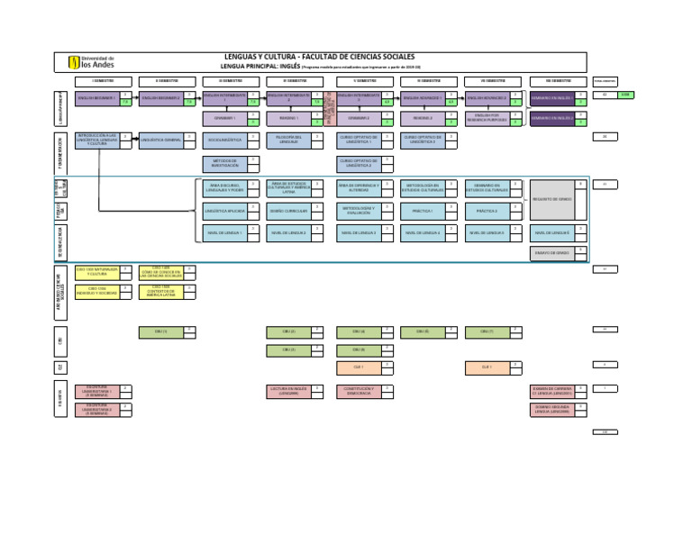 Programa Modelo Lc Ingles 201920 | PDF | Lingüística | Comunicación humana