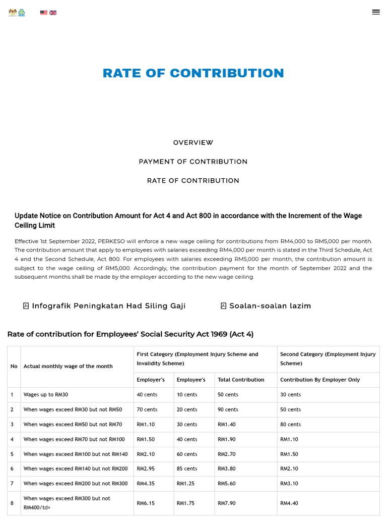 PERKESO Contribution Rates Overview | PDF | Employment | Salary