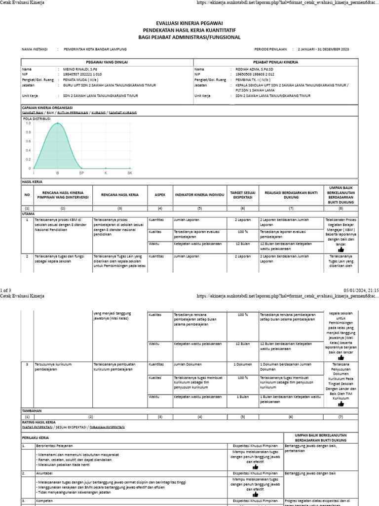 Cetak Evaluasi Kinerja Rinaldi | PDF