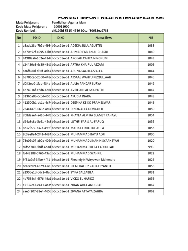 F - Ketermpl - PAI (Kelas 2) Edit | PDF