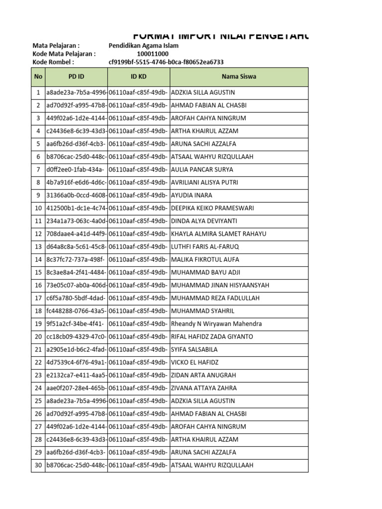 F - KD - Peng - PAI (Kelas 2) Edit | PDF