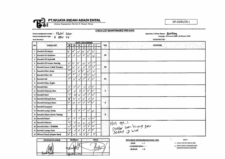 Checklist Unit Mobil Solar | PDF