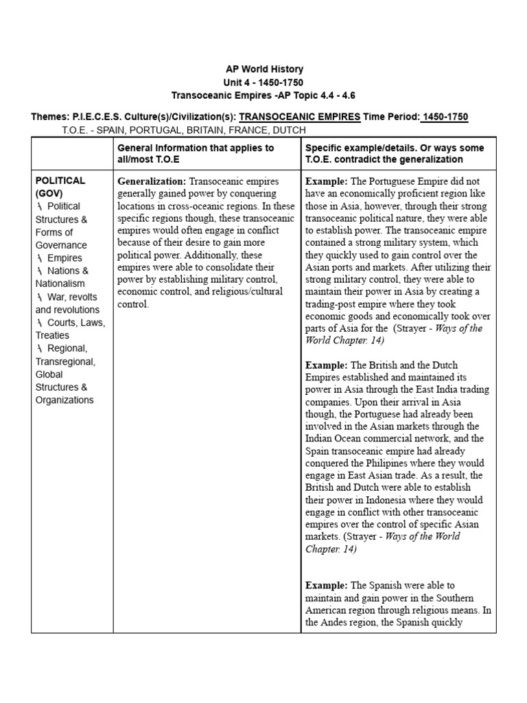 Transoceanic Empires - AP WORLD HISTORY PIECES CHART | PDF | Spanish ...