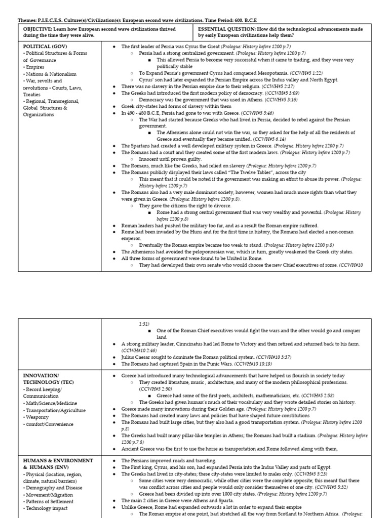 Europeans - AP WORLD HISTORY PIECES CHART | PDF | Achaemenid Empire ...
