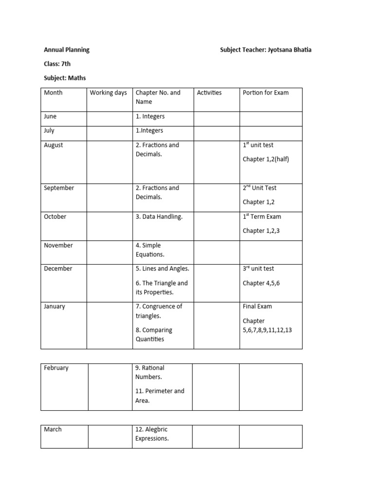Class 7 Maths Annual Plan | PDF | Teaching Methods & Materials