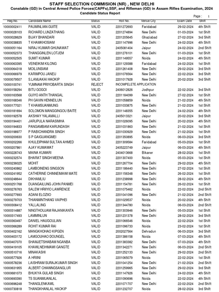 Candidate Status Report Reg - No. Candidate Name Status Roll No. Venue ...