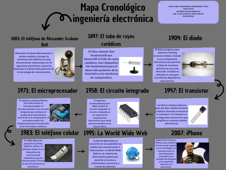 Mapa Cronológico | PDF | Electrónica | Diodo
