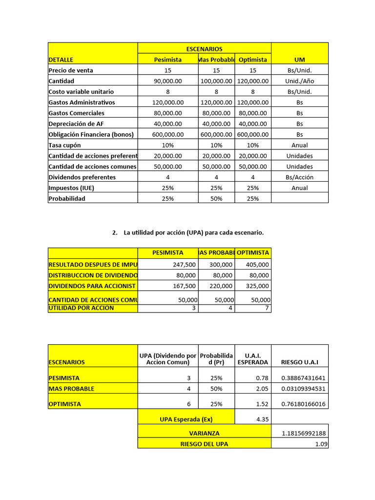Copia de Caso Abp Semahar Sa | PDF | Compartir (Finanzas) | Propiedad