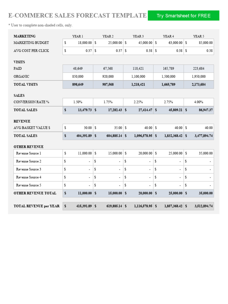 IC e Commerce Sales Forecast Template 10708 | PDF | E Commerce ...