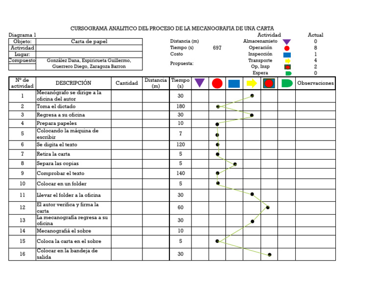 Cursograma Analítico Del Proceso | PDF