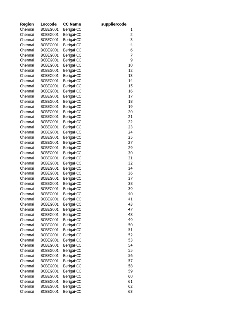 Berigai Farmers | PDF