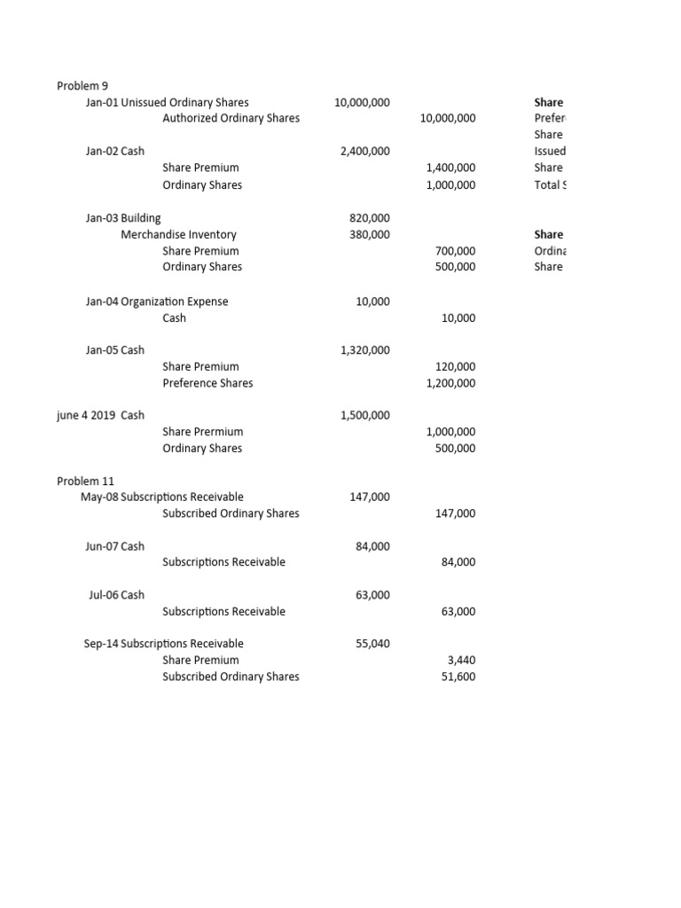 ParCor Chapter 6 Answer | Download Free PDF | Capital Surplus | Common Stock