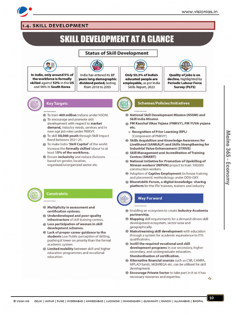 Mains 365 Eco Part 2 | PDF | Economies | Economics
