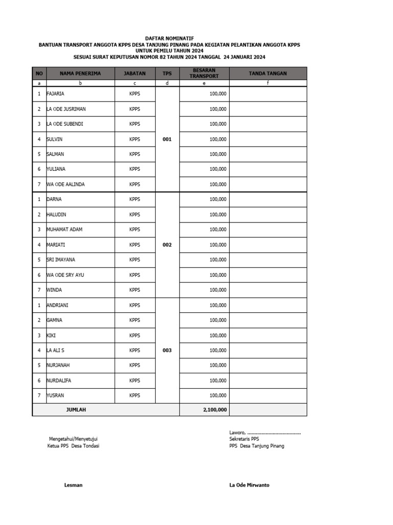 Daftar Nominatif KPPS | PDF