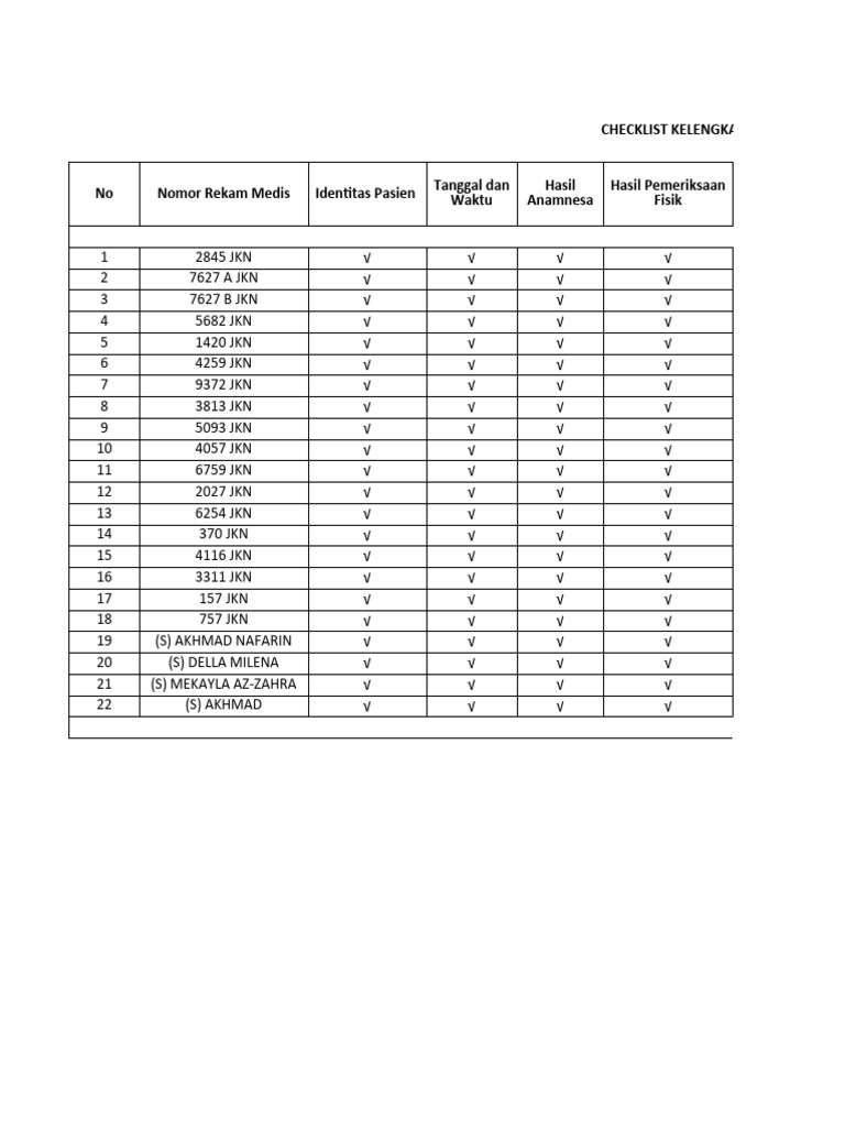 3812 Contoh Checklist Kelengkapan RM | PDF