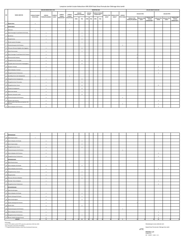 Usulan Kebutuhan ASN Dispora 2024 | PDF
