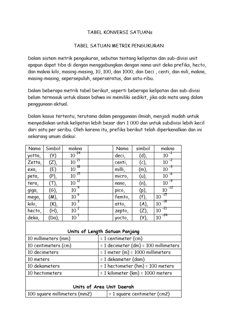 Tabel Konversi Satuan Lengkap | PDF | Metode & Bahan Ajar