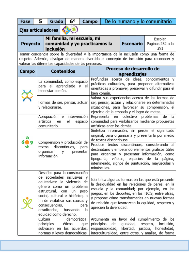 6to Grado Febrero - 02 Mi Familia, Mi Escuela, Mi Comunidad y Yo ...
