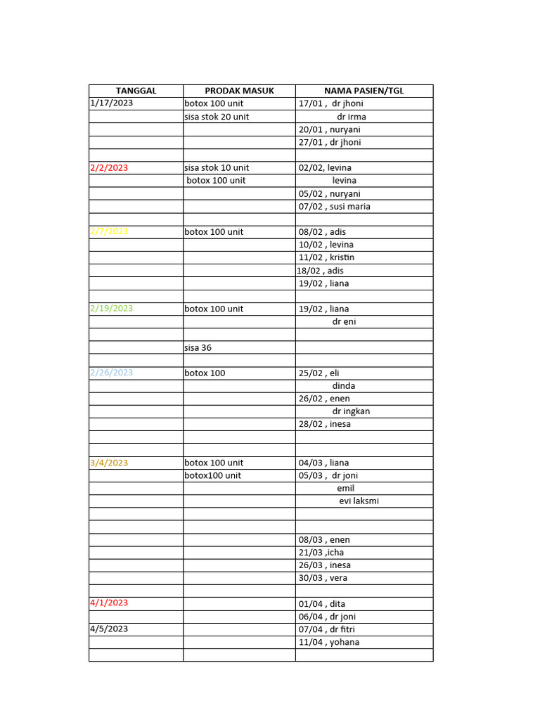 Stock Obat Treatment 2023 | PDF