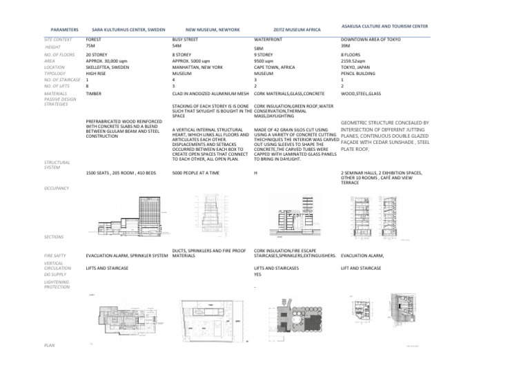 Final High Rise Case Study | PDF | Building Insulation | Stairs