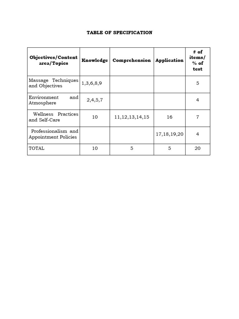 TABLE OF SPECIFICATION | PDF | Massage | Lighting
