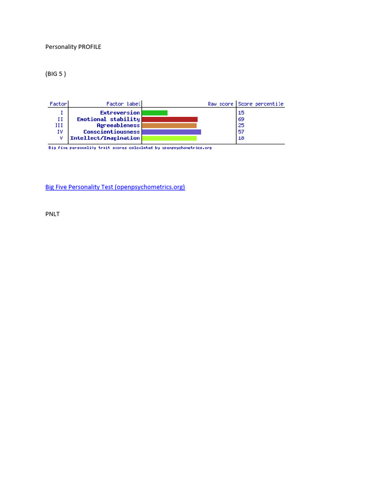 Personality PROFILE | PDF | Extraversion And Introversion | Human Development