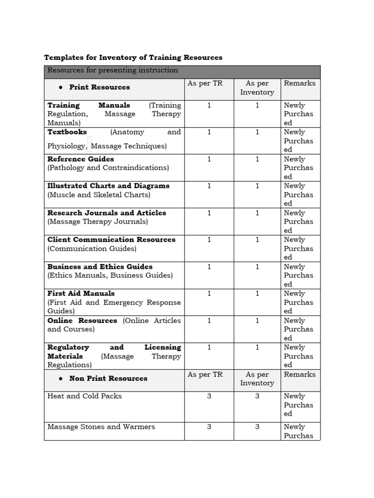 Templates For Inventory of Training Resources | PDF | Massage | Health Care