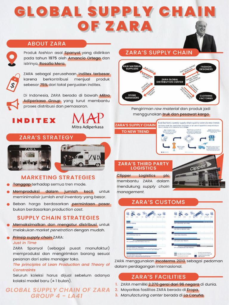 Global Supply Chain of ZARA | PDF