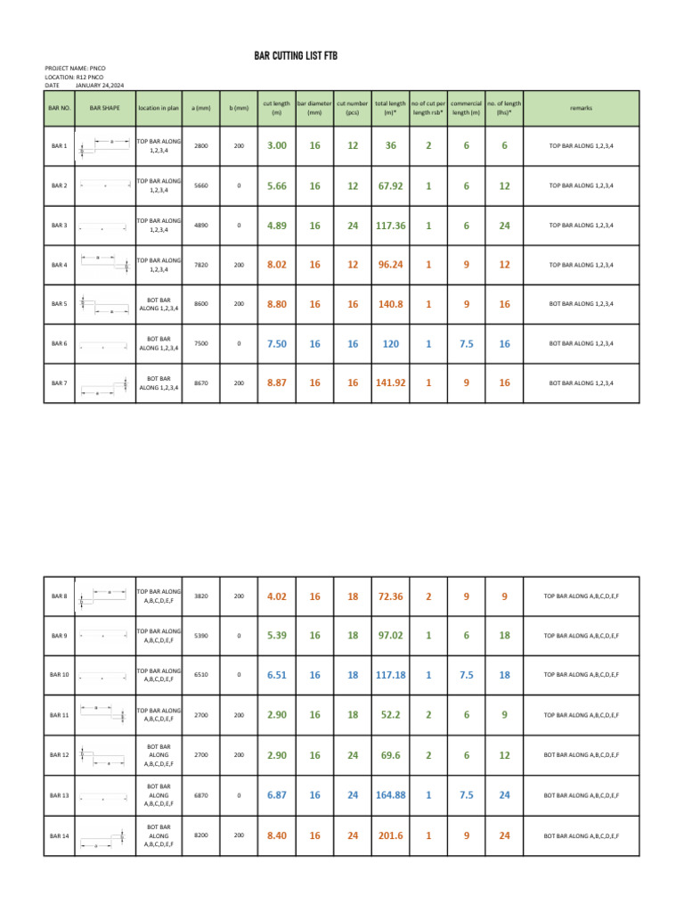 Beam Rebar Cutting List Sample | PDF