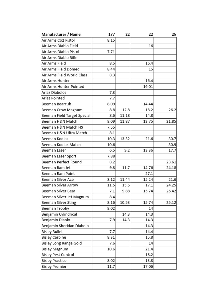 Airgun Pellet Weight Chart | PDF | Firearms | Pneumatics