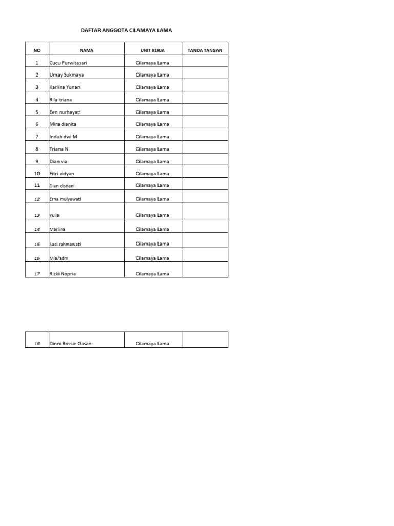 FORMAT DATA ANGGOTA Koperasi Cilam | PDF