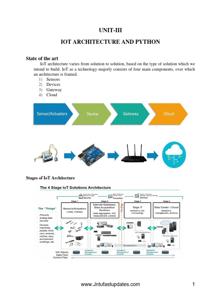 Iot R16 - Unit-3 | PDF | Internet Of Things | Text File