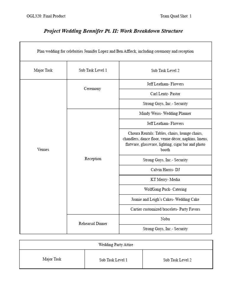 Final Product | PDF | Wedding | Socialization