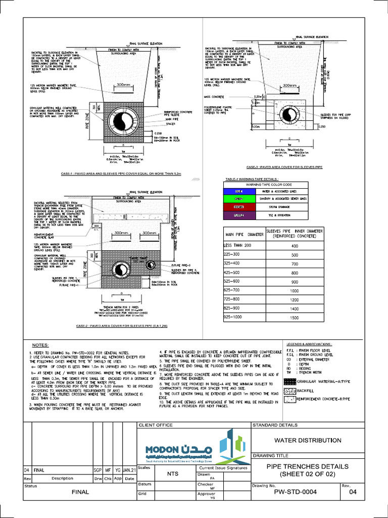 MODON Sleeve Detail | PDF