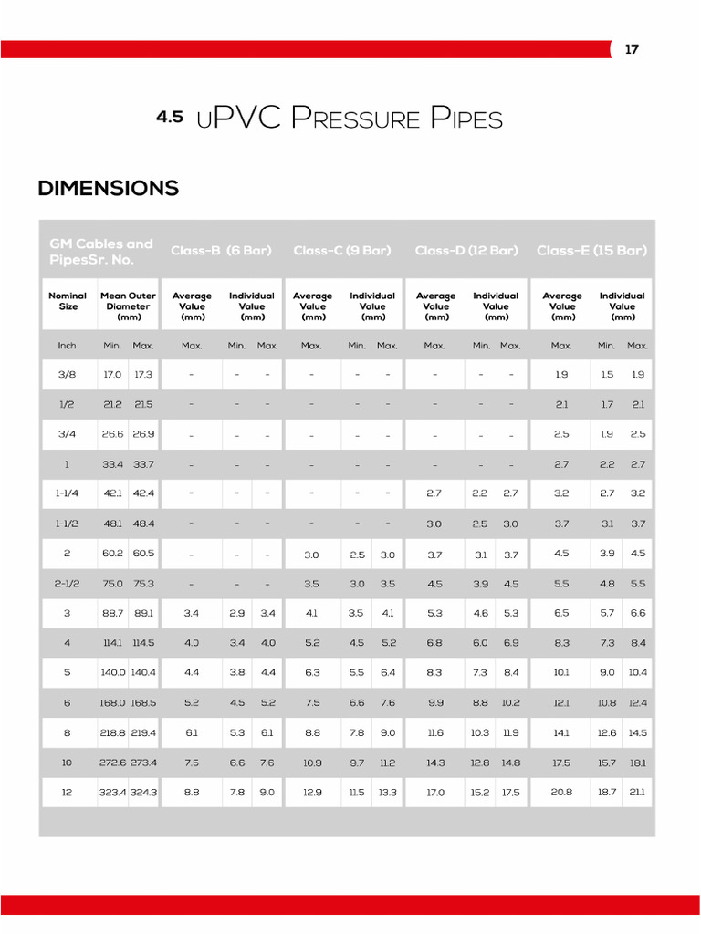 U PVC Pressure Pipes Catalogue | PDF