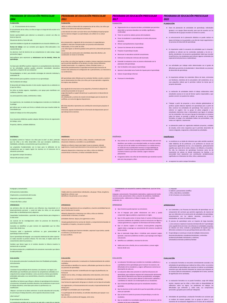 Pep 2004, 2011, 2017, 2022 | PDF | Evaluación | Aprendizaje