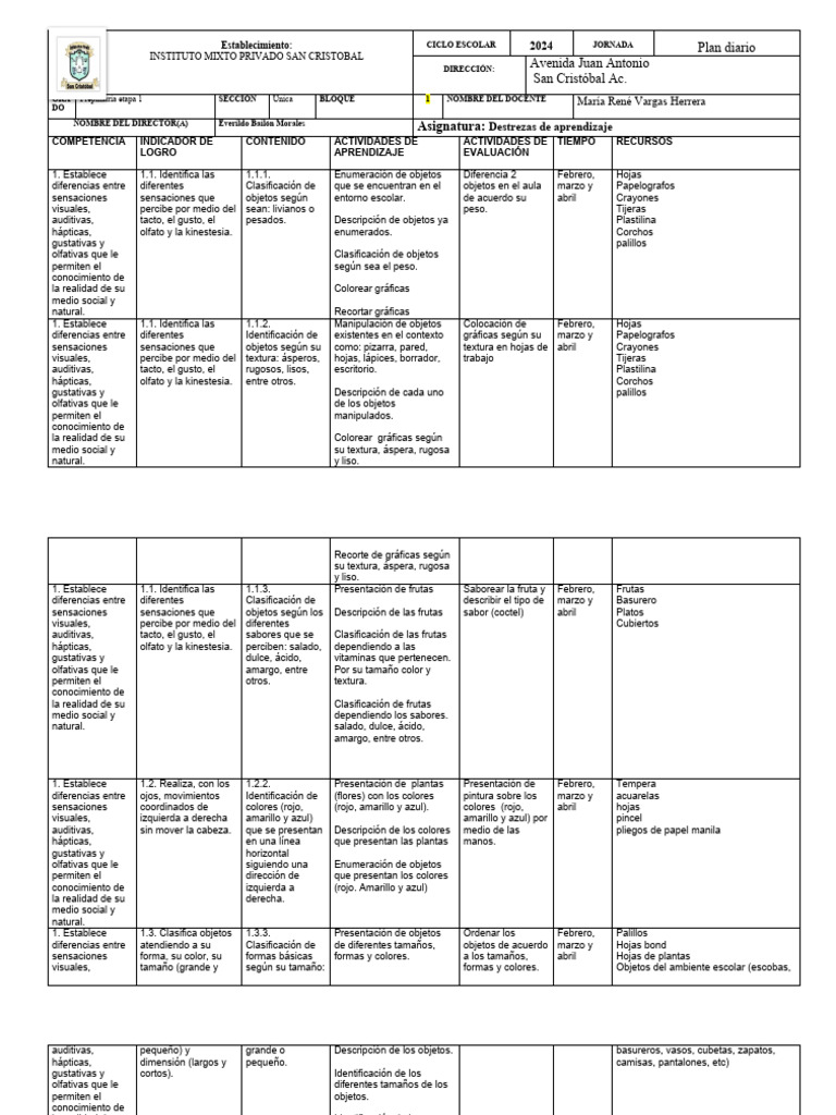 Planificacion Preprimaria Etapas 4 5 y 6 | PDF | Gusto | Ritmo