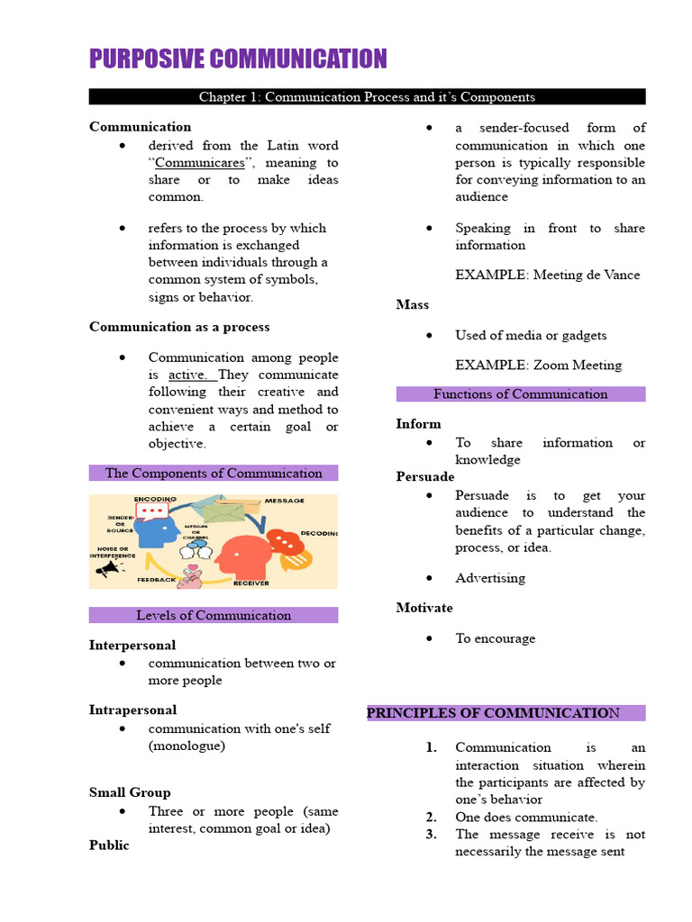 Gned 05 | PDF | Communication | Psychological Concepts