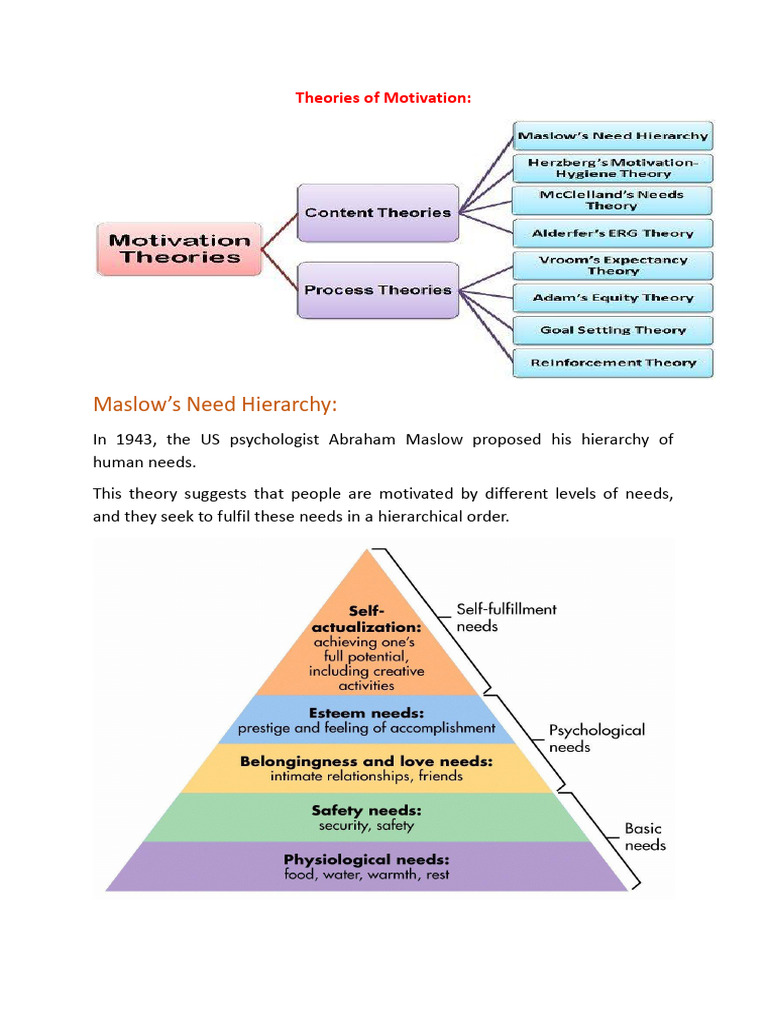 Toddle-Theories of Motivation | PDF | Motivation | Motivational