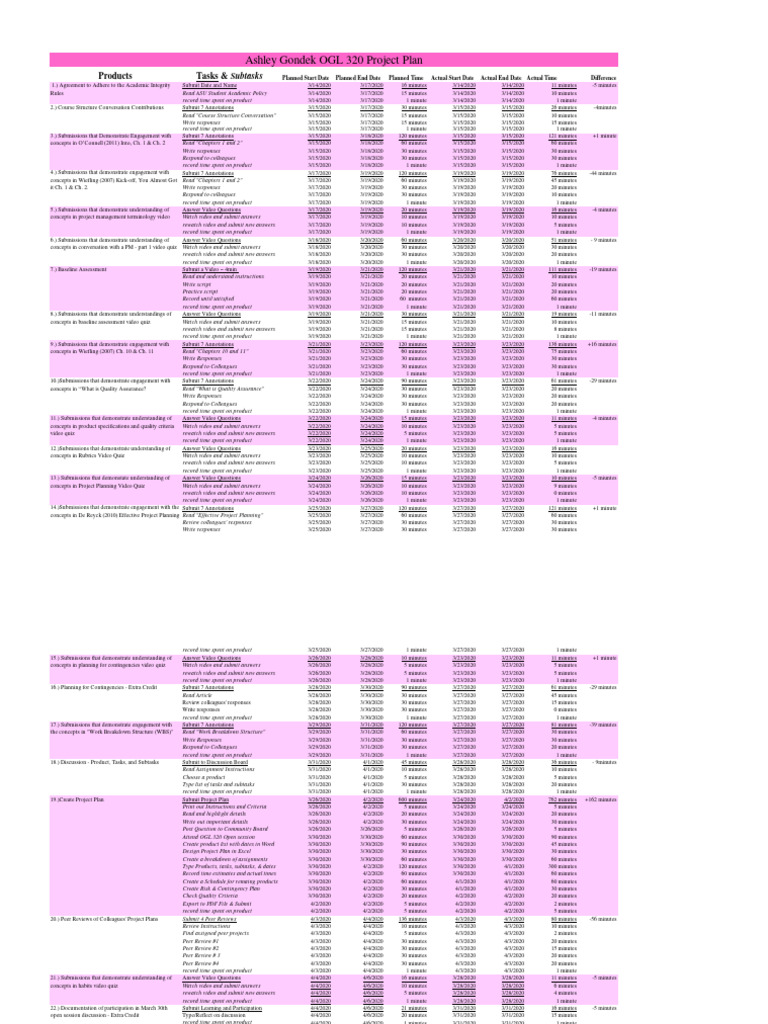 Finalprojectplan | PDF | Cognition