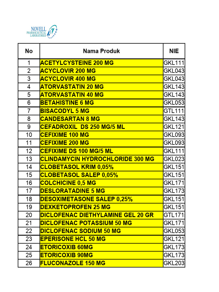 Produk Novel Untuk Program | PDF | Functional Group | Medical Treatments