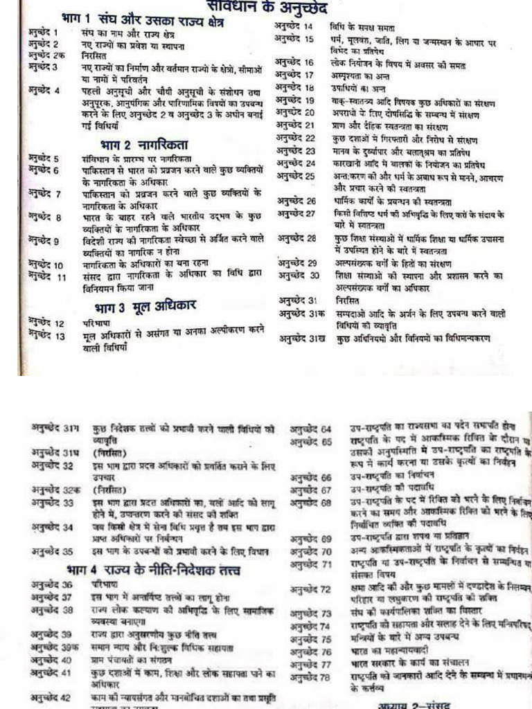 All Important Articles | PDF