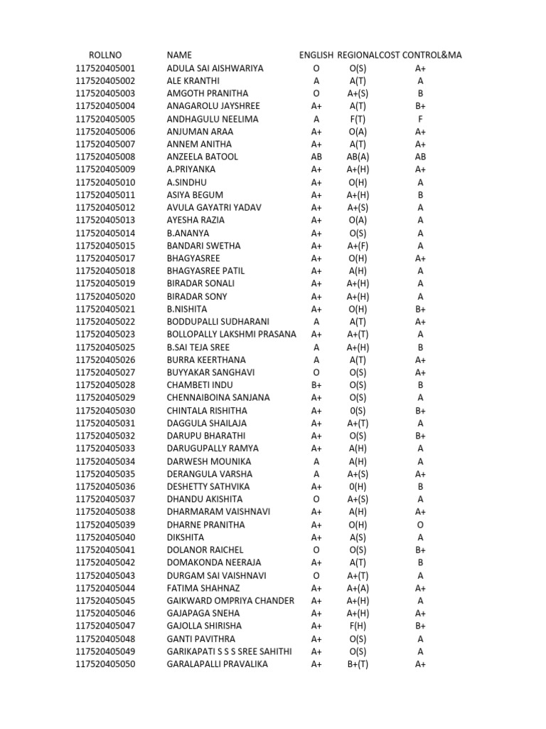 CA Results 2023 Summary | PDF