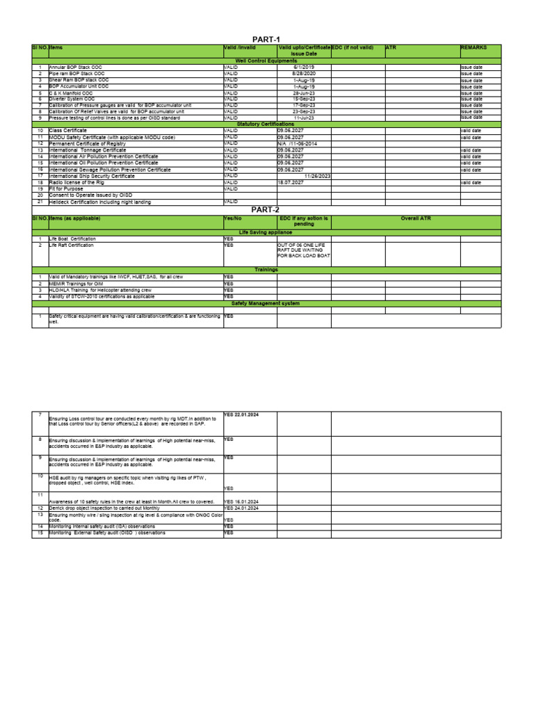 DSFN Hse Monitoring by Rig Managers Checklist - Jan, 2024 | PDF