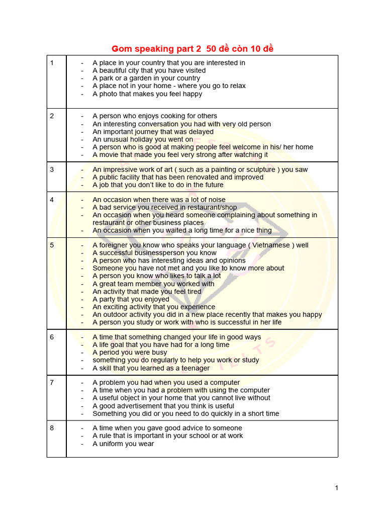 Gom Speaking | PDF | Vietnam