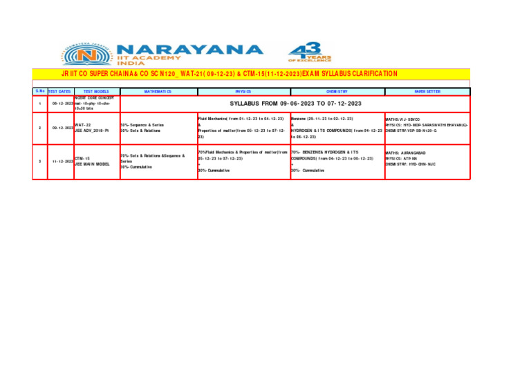 JR Iit Co Super Chaina& Co SC N120 - Wat-21 (09-12-23) & CTM-15 (11-12-2023) Exam Syllabus ...