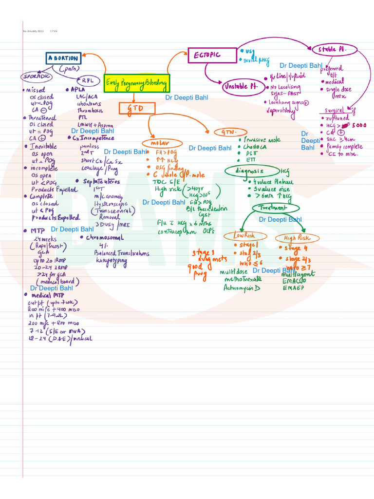 19 Jan - Obgy - Map 05 (DR Deepti) Dams DVT 2022 | PDF