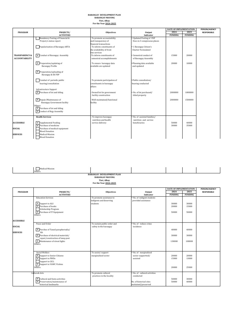 Samplebarangay Development Plan 1 1 | PDF | Economies