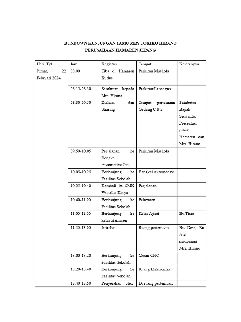 Rundown Kunjungan Tamu MRS Tokiko Hirano | PDF